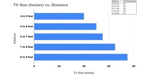 TV Dimensions Chart: A Guide on TV Measurements & Size - Architectures ...