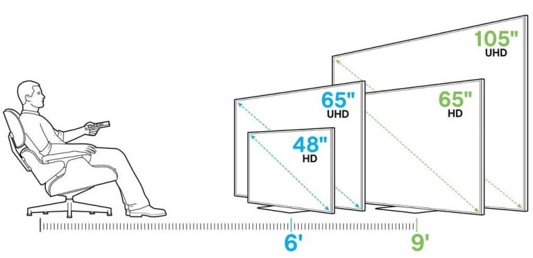 TV Dimensions Chart: A Guide on TV Measurements & Size - Architectures ...