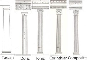 Renaissance Architecture: History, Characteristics, Features
