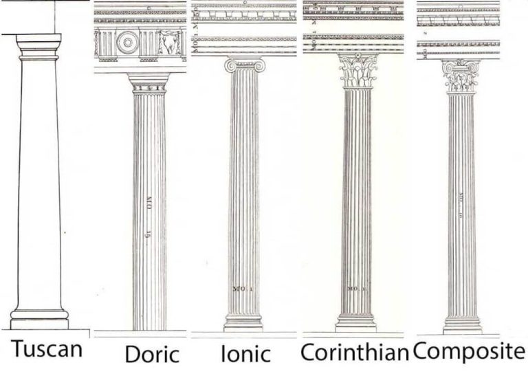 Renaissance Architecture: History, Characteristics, Features