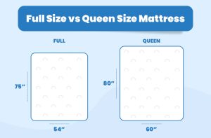 Dimensions on Queen Size Bed Comparison Guide 2025 - Architectures Ideas