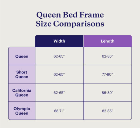 Queen Size Bed Dimensions: Everything You Need to Know! - Architectures ...